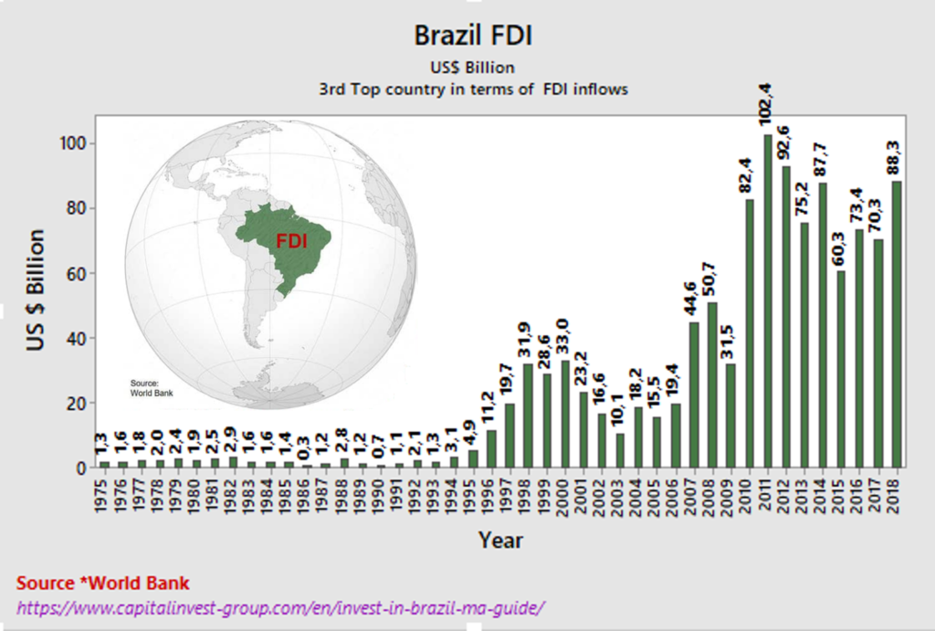 Bic Go Global – Building International Connections